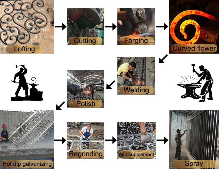 How it works - Legacy Wrought Iron